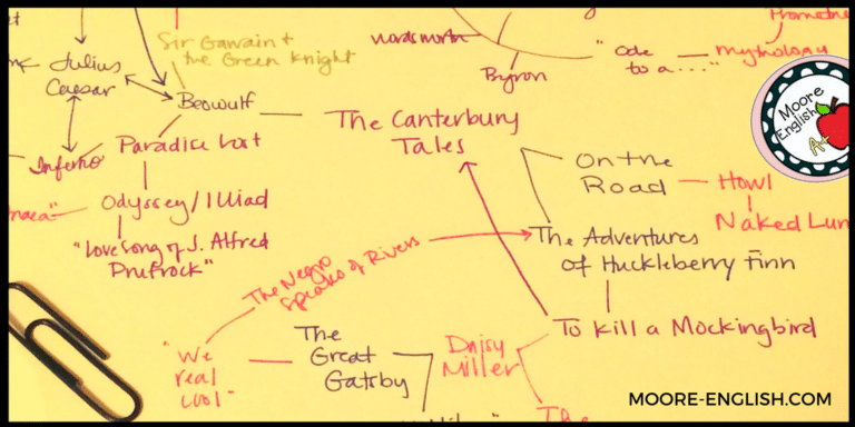 How to Use Book Maps in the Classroom / Moore English
