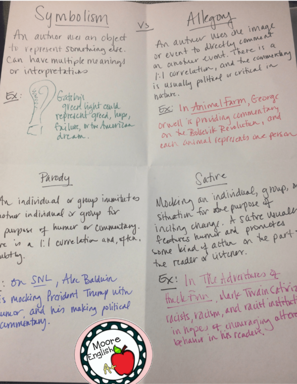 Teaching The Crucible from Moore English / Educational Blog